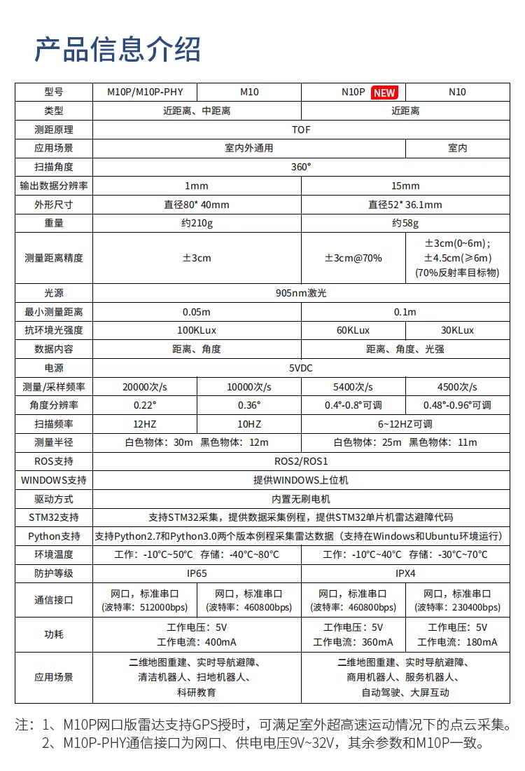 M10P激光雷达镭神智能授权TOF抗强光M10室内外通用30m测距防水ROS2_轮趣科技(WHEELTEC) 中文资料_价格_PDF手册-iCEasy商城