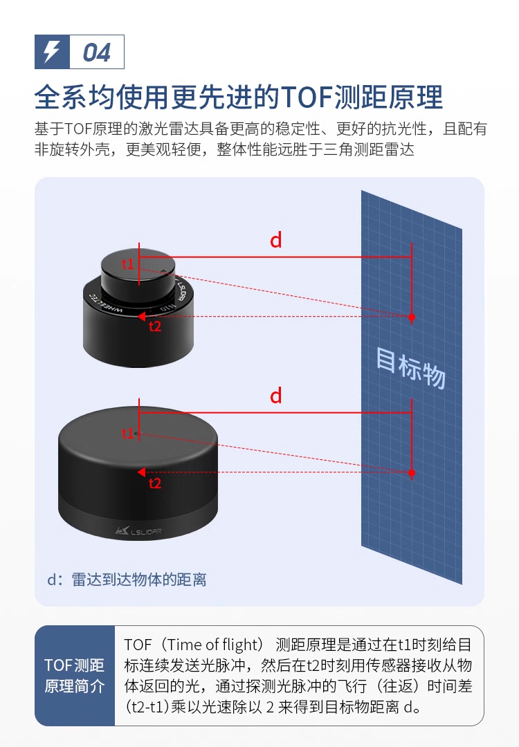 M10P激光雷达镭神智能授权TOF抗强光M10室内外通用30m测距防水ROS2_轮趣科技(WHEELTEC) 中文资料_价格_PDF手册-iCEasy商城