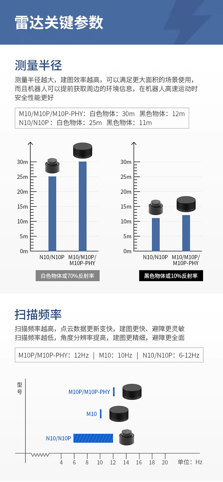 M10P激光雷达镭神智能授权TOF抗强光M10室内外通用30m测距防水ROS2_轮趣科技(WHEELTEC) 中文资料_价格_PDF手册-iCEasy商城